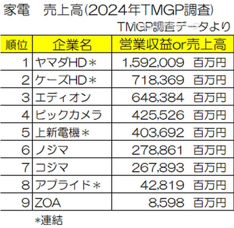 ケーズデンキ西成店,大阪市,2025年4月10日オープン,家電量販店,ksdenki,nishinari,