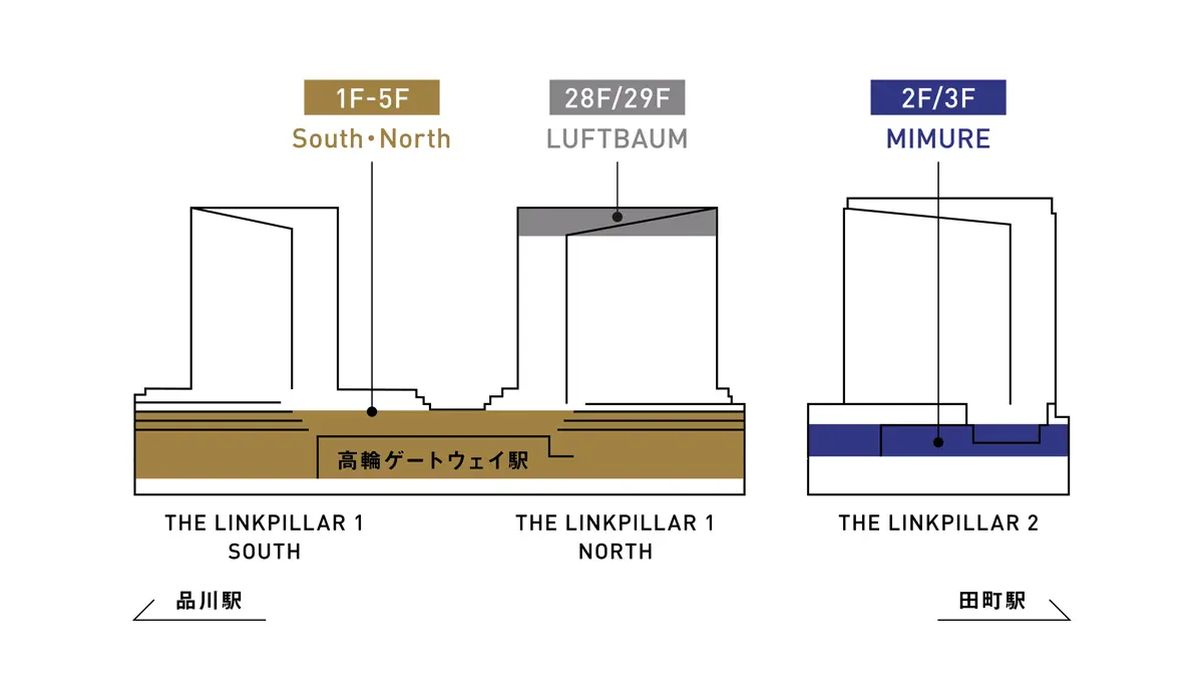 ニュウマン高輪,2025年9月12日オープン,サウスノース,エリア,ルフトバウム,明治屋,成城石井,無印良品,,MIMURE,